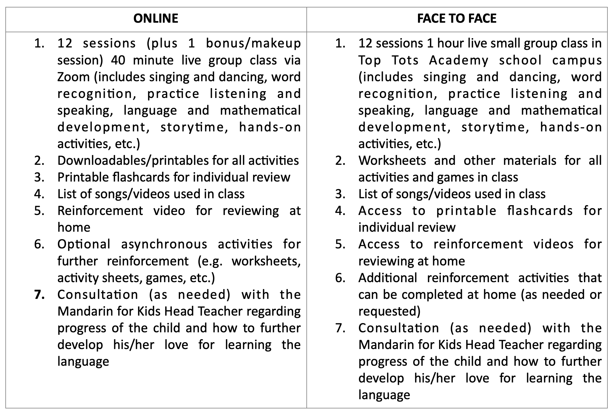 Afterschool Programs - Top Tots Academy