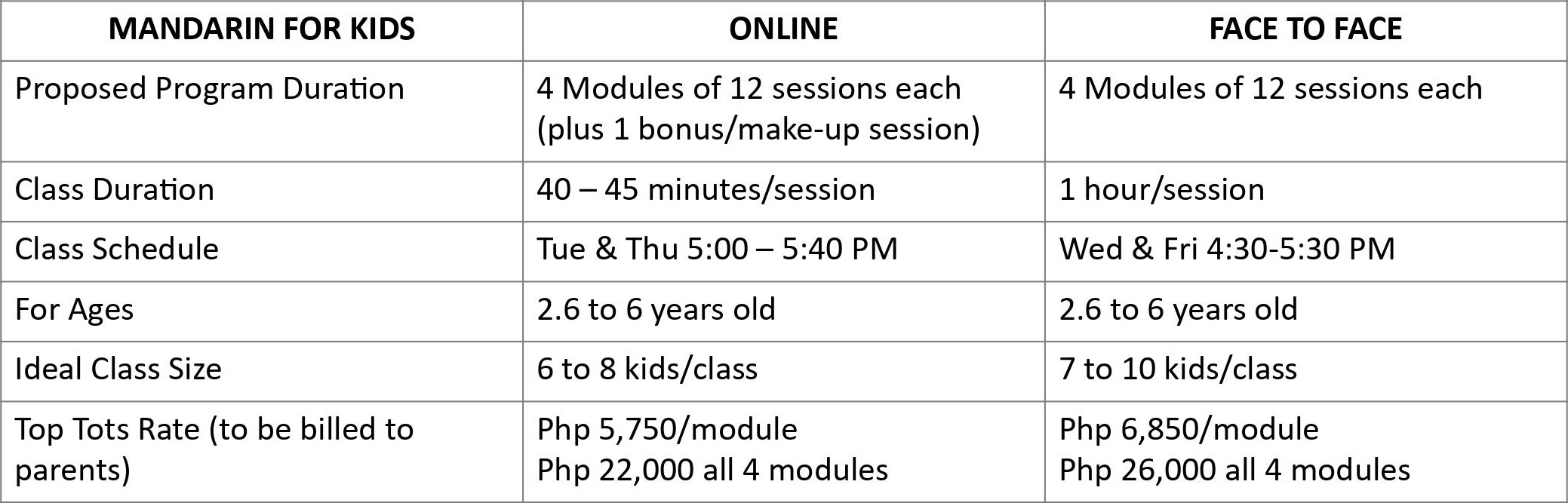 Afterschool Programs - Top Tots Academy